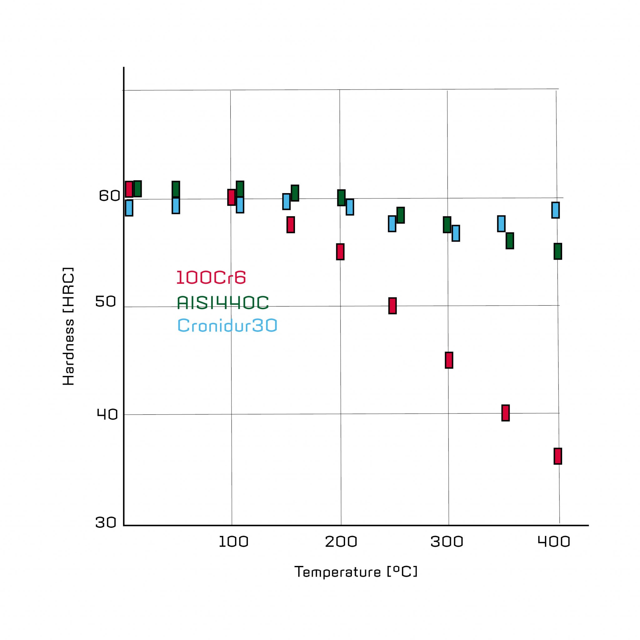 Rolling bearings for high temperatures: requirements and solutions ...